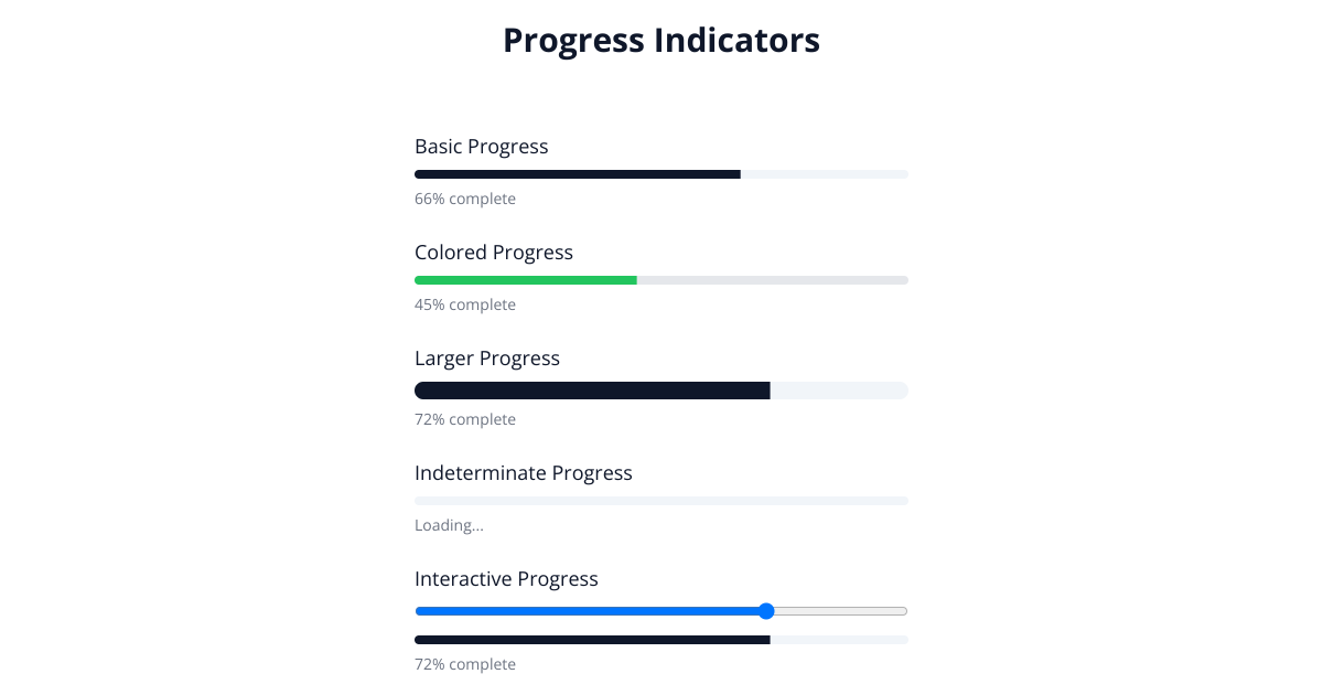 Progress indicator component with multiple styles - CodeRocket
