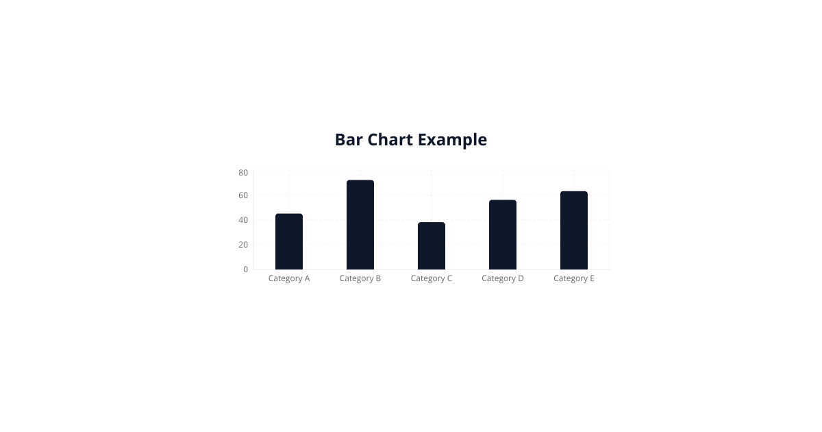 Responsive bar chart with 5 categories - CodeRocket